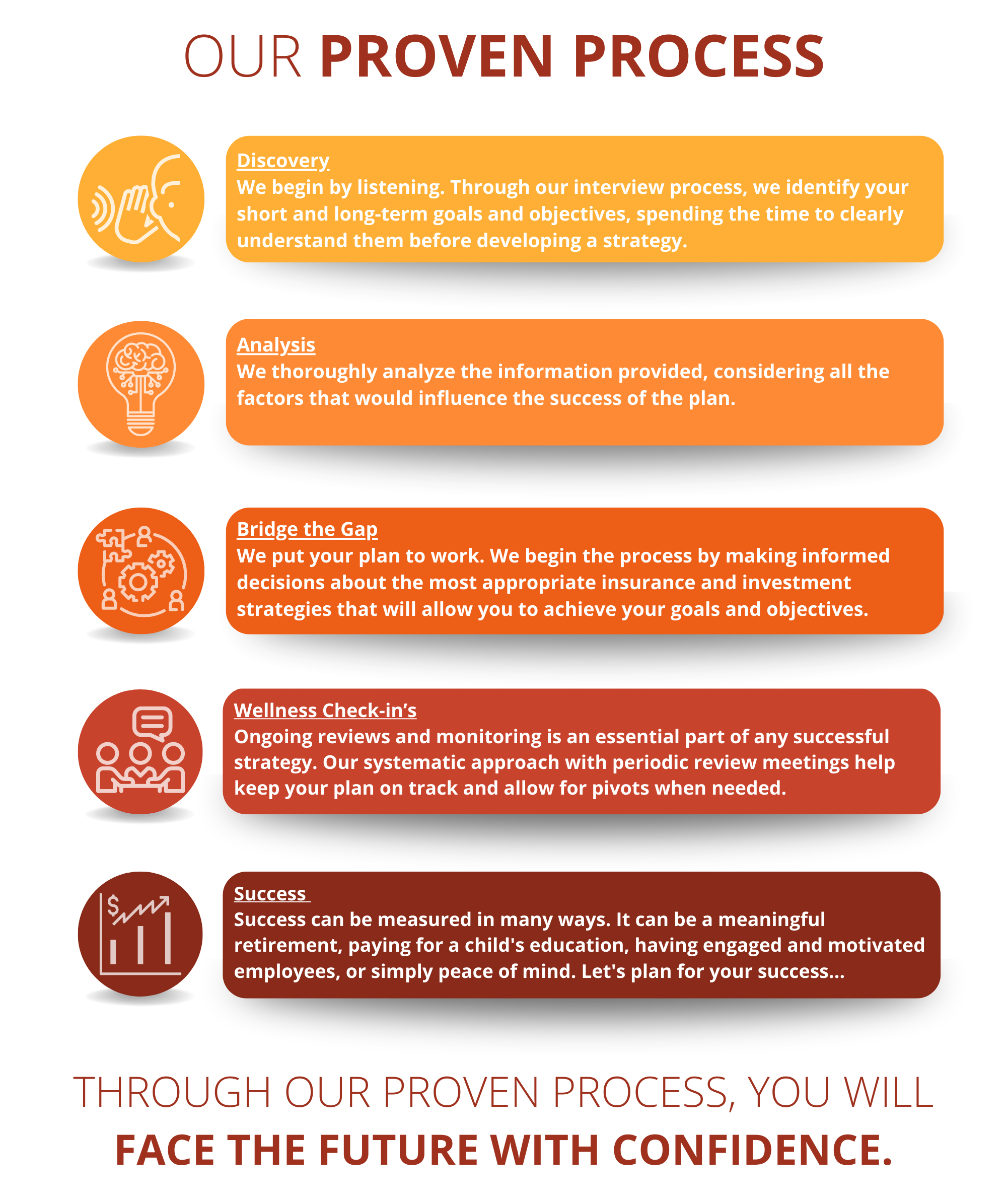 Comprehensive Financial